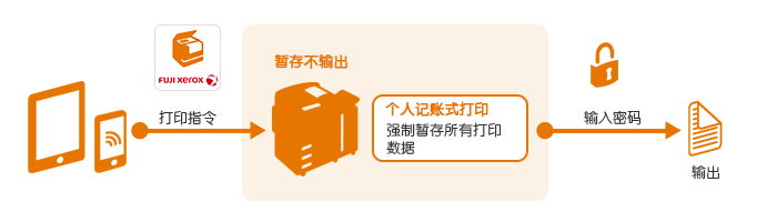 Print Utility for iOS 相关软件下载 富士胶片商业创新（中国）